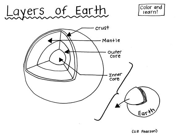 Layers of Earth Printable Coloring Page - Educational & Teaching Resou ...